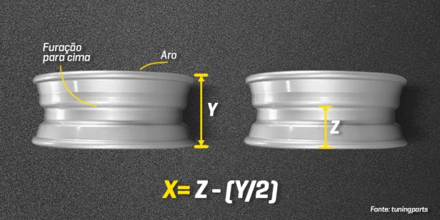 Rodas: o que é offset e qual seu impacto sobre os pneus? - Blog da Cantu